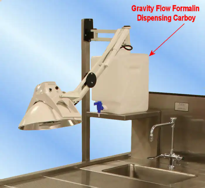 Formalin Fixtures - TBJ Incorporated